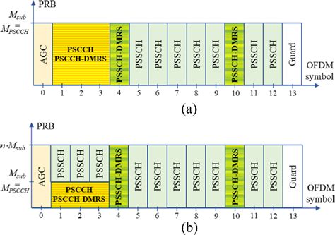 Figure 1 From Link Level Analysis Of Nr V2x Sidelink Communications Semantic Scholar