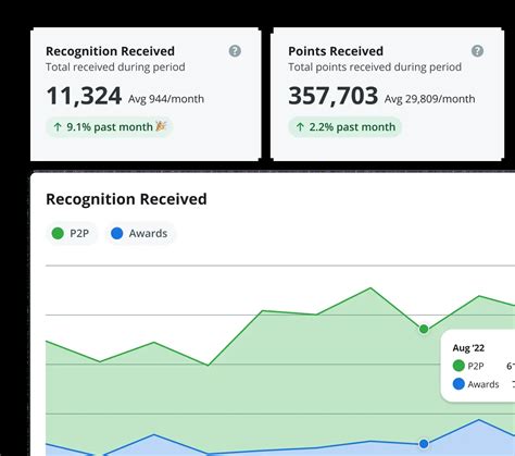 Power Hr Teams With Employee Analytics Bonusly