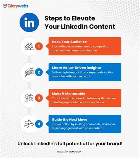 glorywebs on linkedin linkedintips contentmarketing personalbranding socialmediastrategy…