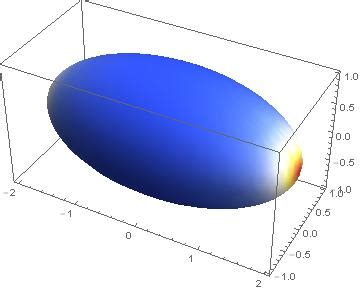 Plotting Computing Gaussian Curvature Mathematica Stack Exchange