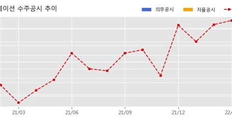 알에스오토메이션 수주공시 로봇모션제어기 공급계약 630억원 매출액대비 6380
