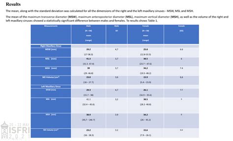 Results Of Linear Measurements And Value Download Scientific Diagram