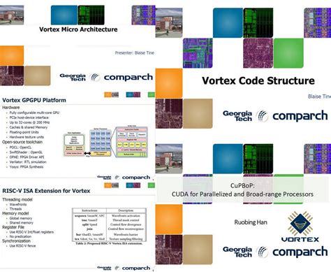 Ogawa Tadashi On Twitter Vortex Tutorial At Micro 2022 Oct 1