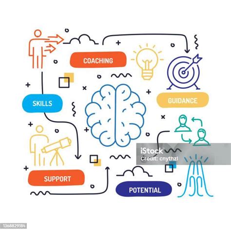 코칭 및 멘토링 관련 핸드 그린 배너 디자인 벡터 일러스트레이션 멘토십에 대한 스톡 벡터 아트 및 기타 이미지 멘토십 기술 벡터 Istock