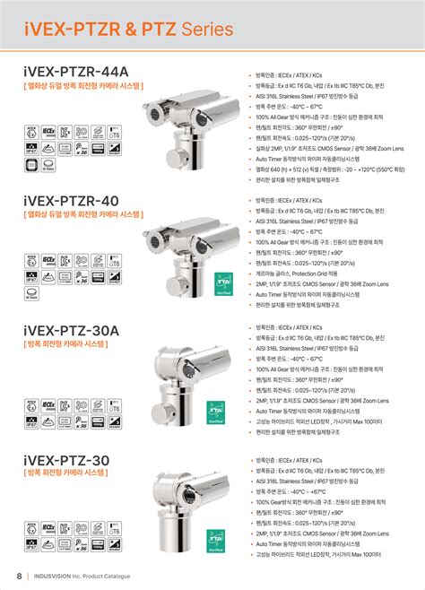 인더스비젼 제품 종합 카탈로그 2024 인더스비젼 Indusvision