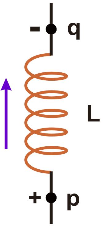 The Inductor Shown In Fig E30 11 Has Inductance 0 260 H And Carr