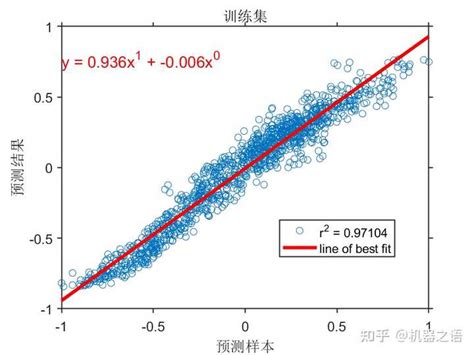 matlab中的lstm训练序列两个维度，预测序列一个维度能做到吗？网络训练与预测将来该如何设置？ 知乎