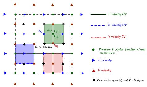 Monolithic Solvers For Incompressible Two Phase Flows At Large Density And Viscosity Ratios