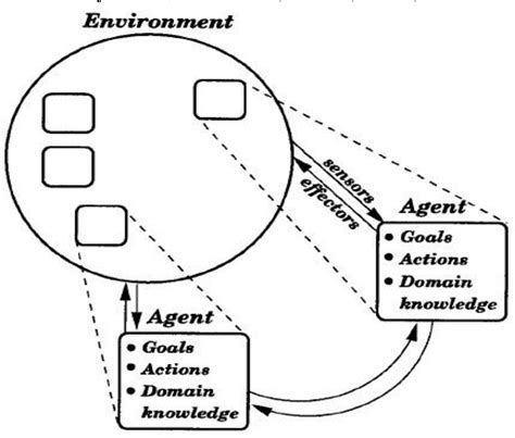 Figure 3 From Data Retrieval From Distributed Data By Using Mobile