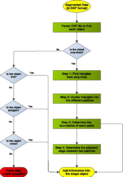 Figure 1 From Grammar Based Automatic 3d Model Reconstruction From Terrestrial Laser Scanning