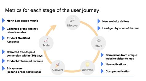 A New Take On Saas Metrics And Pricing I Ibbaka