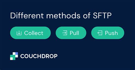 Different Methods Of Sftp Couchdrop Cloud Sftp And Mft Made Simple