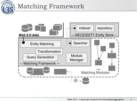 Ppt Ekaterini Ioannou A Claudia Niederée A Yannis Velegrakis B