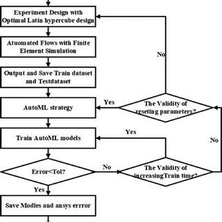 Scheme Of Numerical Experiments Download Scientific Diagram