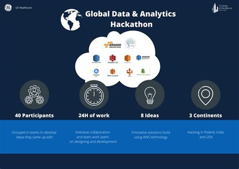 Magdalena Kopijka On Linkedin Data Analytics Team Cloud Awscloud
