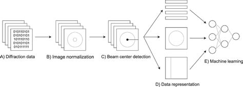 Figure 1 From Detecting Anomalies In X Ray Diffraction Images Using