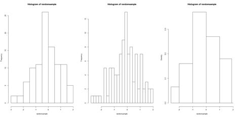 MORE GRAPHICAL FUNCTIONS Prelude In R