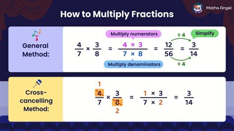 Multiplying Fractions Methods Examples Practice
