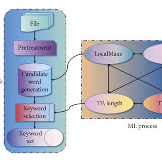 Text Classification Framework Flowchart Download Scientific Diagram