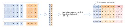 Tutorial 11 Time Series — Lightautoml Documentation