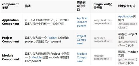 Intellij Idea 插件开发 京东云技术团队 知乎