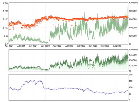 Guide Keepa Graph Basics Charts To Recognize