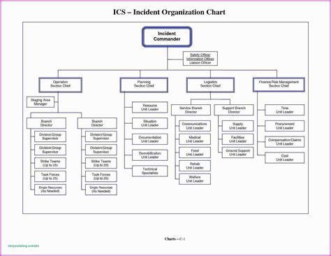 Template Excel Free Blank Flow Chart Template For Word Template Vercel App
