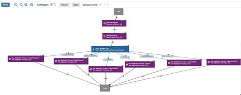 Ibm Devops Deploy For Datapower Gateway Deployments