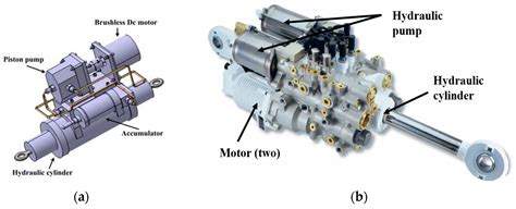 Actuators Free Full Text Double Redundancy Electro Hydrostatic Actuator Fault Diagnosis