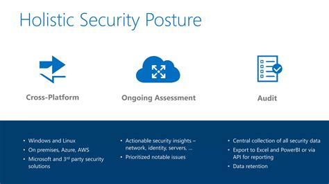 Azure Operation Management Suite Security And Compliance Ppt