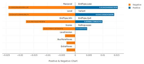 how to predict player churn with some help from chatgpt by christian galea tds archive medium