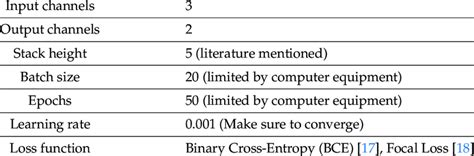 Parameter Settings Of Hed Unet Download Scientific Diagram