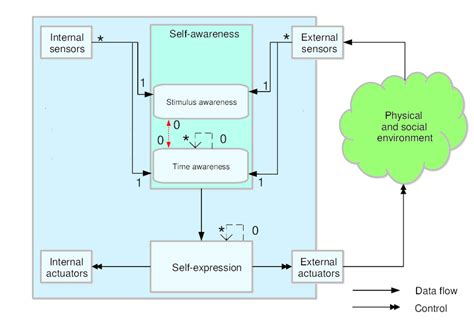 10 Temporal Knowledge Aware Pattern Download Scientific Diagram