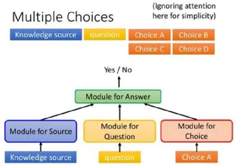 Figure 1 From Prediction Of Chinese Semantic Word Formation Patterns