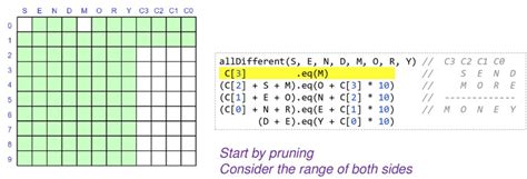 the apache groovy programming language blogs solving