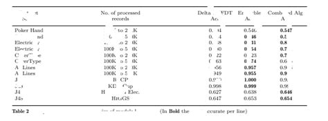 Adding Column To Table In Latex And Optimizing Columns Width Tex