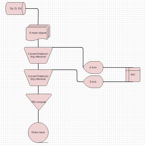 PID Help Programming Arduino Forum