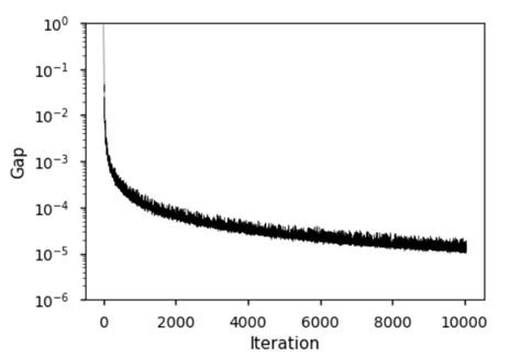 读取txt原理 frankwolfe算法基本原理及编程实现 weixin 39964833的博客 csdn博客