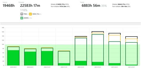 3 Priceless Insights From Business Intelligence Analytics Software