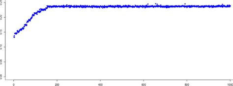 The Comparison Of The Percentage Of Agree Disagree And Missing Values Download Scientific