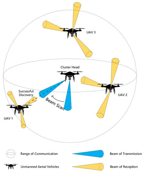 Electronics Free Full Text Cross Layer Optimization Spatial Multi