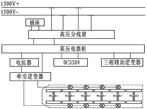 A Method For Power Configuration Of A Medium Speed Maglev Traction System Eureka Patsnap