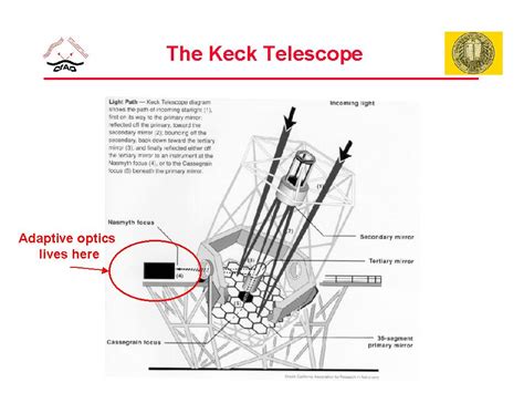 Slides From A Talk Given At Chabot Observatory