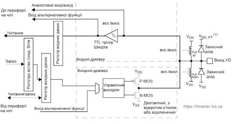 Урок 6 по Stm32 Gpio загальні відомості — It Master електроніка та програмування