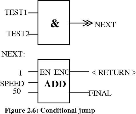 Figure From Function Block Diagrams For Programmable Logic Controllers Semantic Scholar