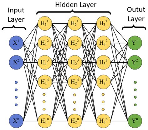 A Hybrid Fault Diagnosis Approach Using Fem Optimized Sensor