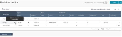 Best Practice Tips Using Amazon Connect Metrics