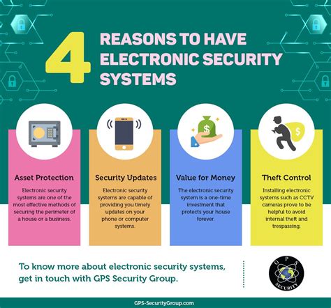 4 Reasons To Have Electronic Security System