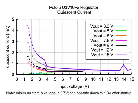 15v Step Up Voltage Regulator U3v16f15 4946 디바이스마트