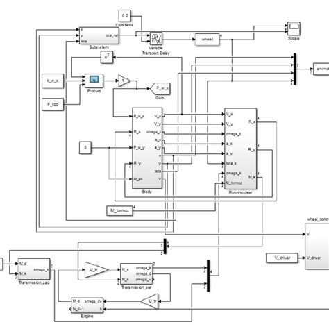 Block Diagram Of Hybrid Computational Model Of Dynamic Behavior Of